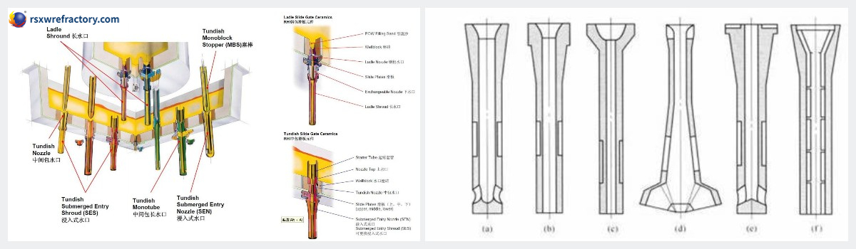 Submerged Entry Nozzle - Trusted Refractory Materials Manufacturer and ...