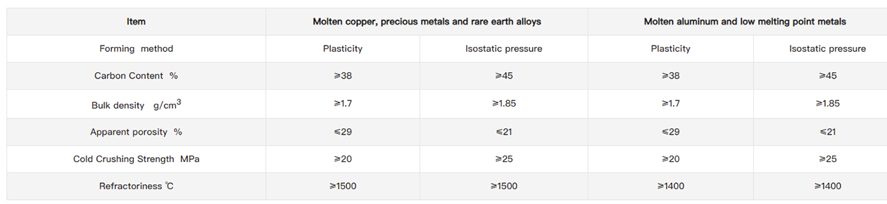 High Temperature Resistance Crucible For Industry Smelting - Trusted ...