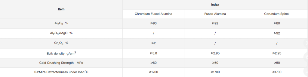 Fire Resistant Nozzle Brick - Trusted Refractory Materials Manufacturer ...