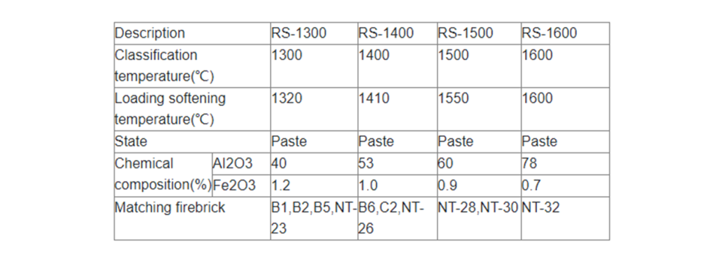 High Temperature Refractory Mortar - Trusted Refractory Materials ...