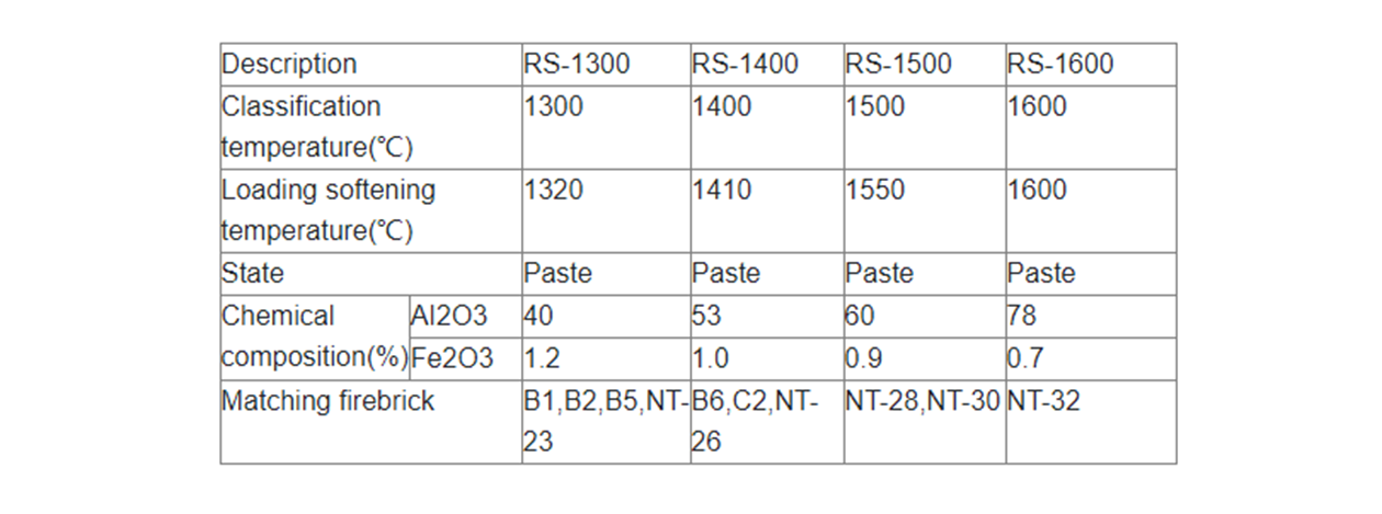 High Temperature Refractory Mortar - Trusted Refractory Materials ...