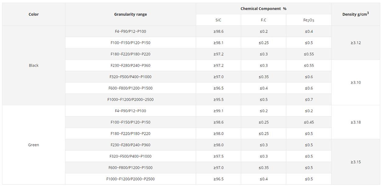 Silicon Carbide Raw Material - Trusted Refractory Materials ...